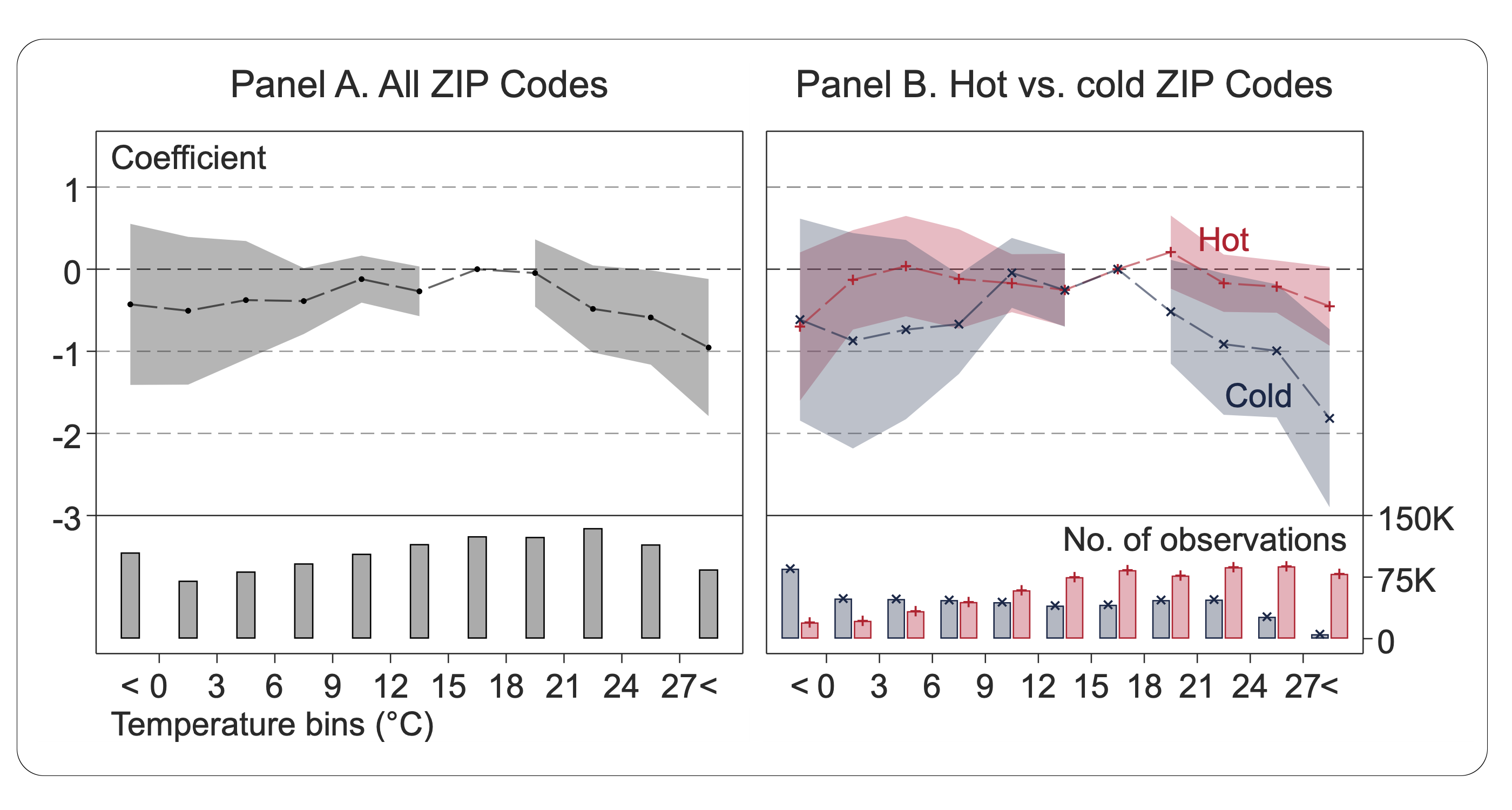 Temperature And Cognitive Performance MIT Climate Portal