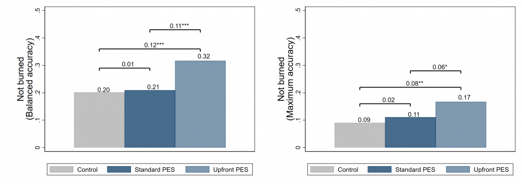 Money (Not) to Burn: Payments for Ecosystem Services to Reduce Crop ...