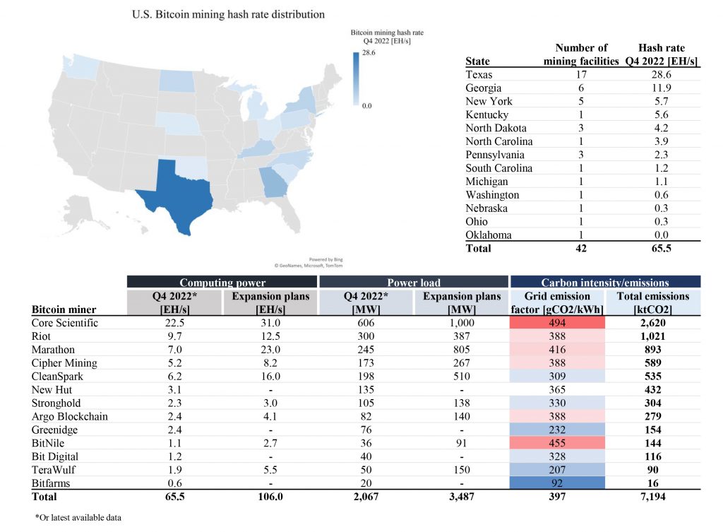 Climate Impacts of Bitcoin Mining in the U.S. | MIT Climate Portal