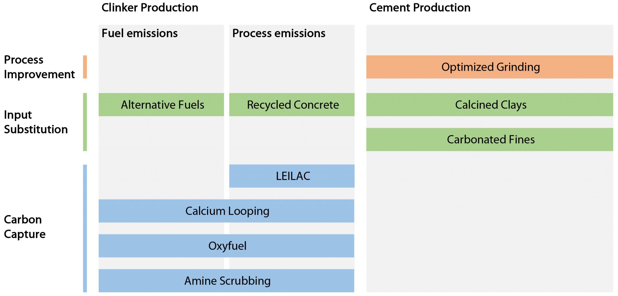 Cost-Efficient Pathways to Decarbonize Portland Cement Production - CEEPR