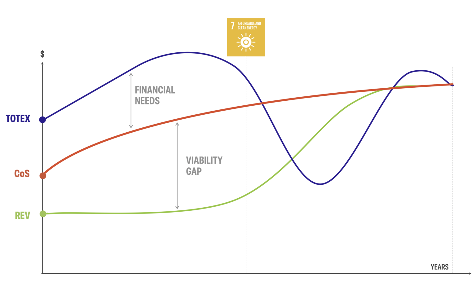 From Least-cost Plans to Implementable Electrification: A Regulatory ...